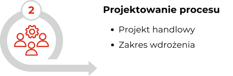 WEBCON BPS | Elektroniczny obieg dokumentów #1 w Polsce